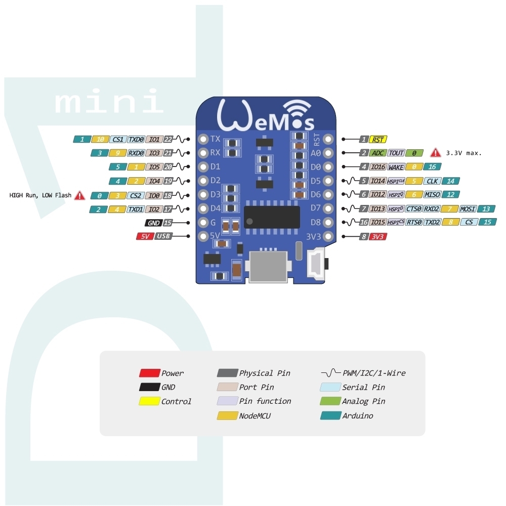 WeMos D1 mini ESP8266 WiFi